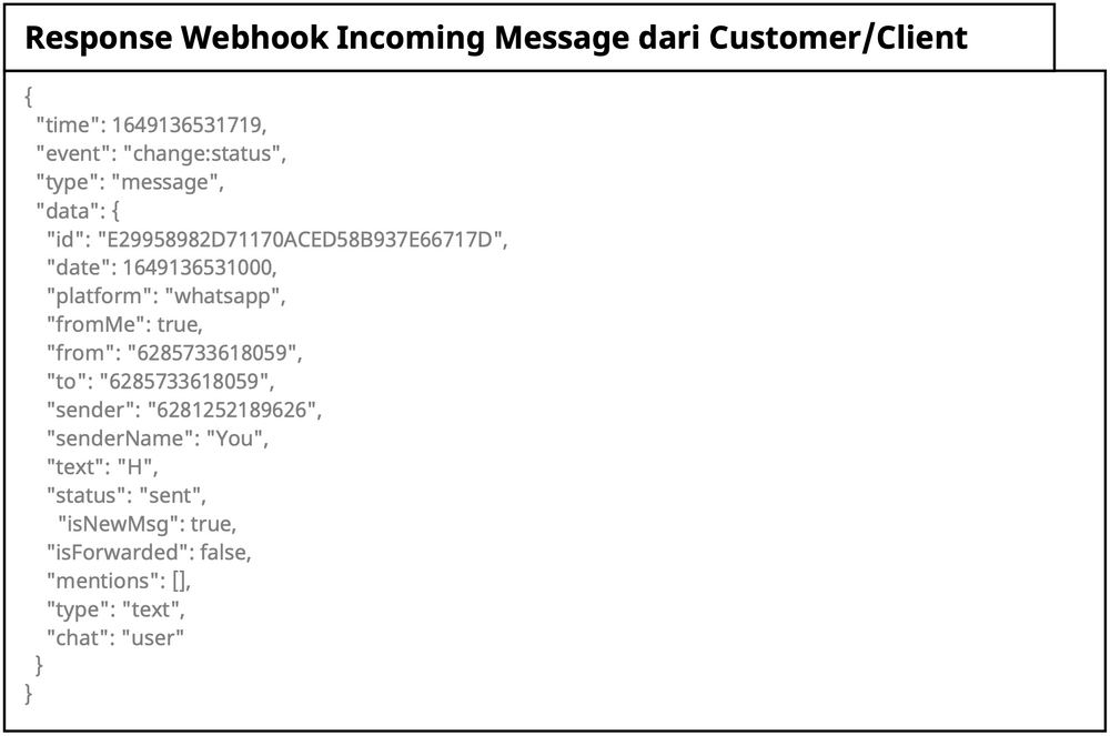DOKUMENTASI WEBHOOK MAXCHAT : Untuk Menggabungkan Banyak Sistem dengan ...